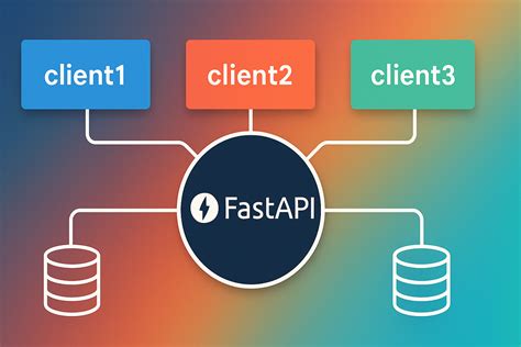 How I Built A Multi Tenant Api With Fastapi Using Subdomain Routing And