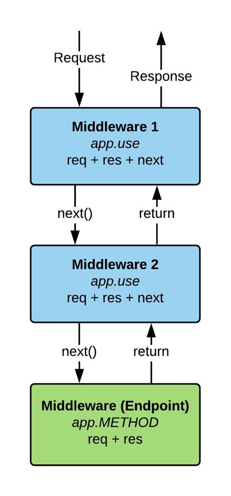 Sajid Amin On Linkedin Nodejs Nodejsdeveloper Nodejsdevelopment Node Backend