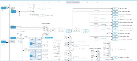 Stm32cubemxkeilhal库（dma空闲中断收发不定长数据）keil5 Dma空闲中断地址匹配 Csdn博客
