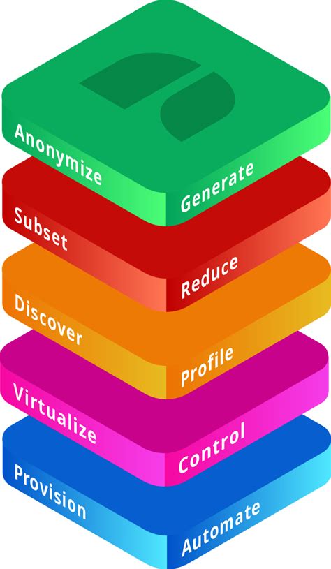 Test Data Management Datprof
