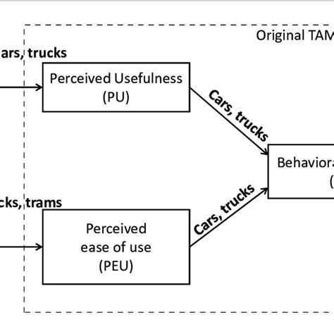 Validated Tam Based On The Multi Modal Driving Simulator Experiments
