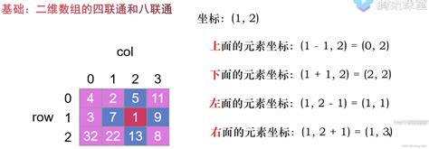 Leetcode图相关知识 Floodfill算法dir 1001 Csdn博客 Leetcode图相关知识 Floodfill算法dir 1001 Csdn博客