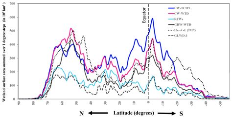 Essd Multi Source Global Wetland Maps Combining Surface Water Imagery And Groundwater Constraints