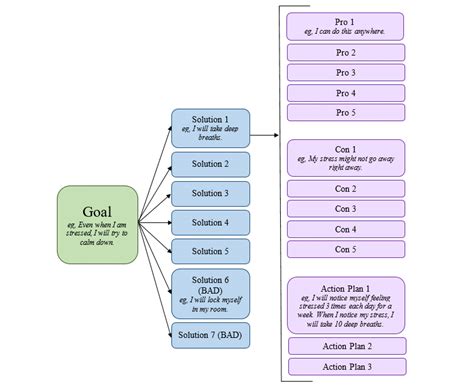 Example Problem Solving Workflow Stress Download Scientific Diagram