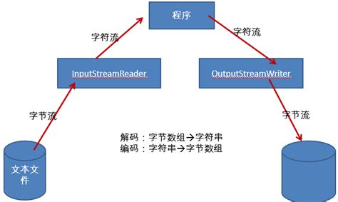 io系列 二 字符集介绍 知乎