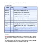 NETW360 W4 ILab Report Week 4 ILab Create A Design For A Wireless Campus Area Network ILab