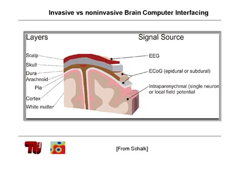 Brain Computer Interfacing Klaus Robert Müller Mlss 2012 Kyoto