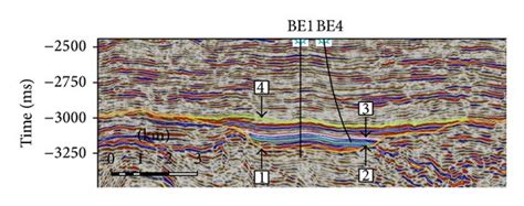 Stratigraphic Architecture Of A Fluvial Depositional Sequence