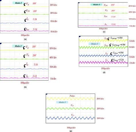 Experimental Results Of Mode 3 A Grid And Pv Voltage Grid And Pv