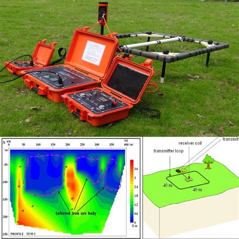Transient Electromagnetic Survey Equipment Tem Tdem Land Survey Product