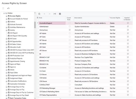 Customizer Access Rights Community