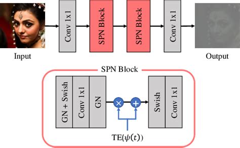 Figure 9 From One Shot Structure Aware Stylized Image Synthesis Semantic Scholar