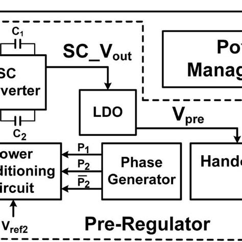 The Single Stage Error Amplifier With A Pi Compensator In Low Voltage