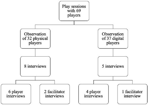 Overview Of Collected Data Download Scientific Diagram