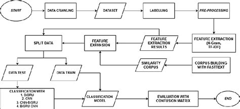 Figure 1 From Empowering Hate Speech Detection Leveraging Linguistic