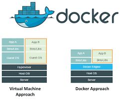 Docker Server Introduction Component And Features Techironed