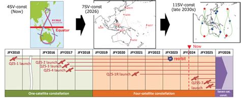 the status of qzss gps world