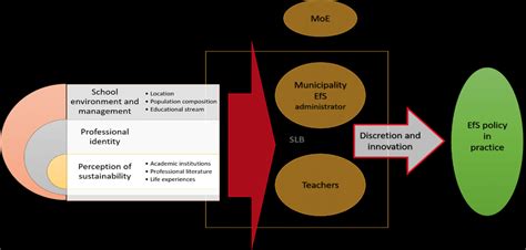 Linear Visualization Of The Model Download Scientific Diagram