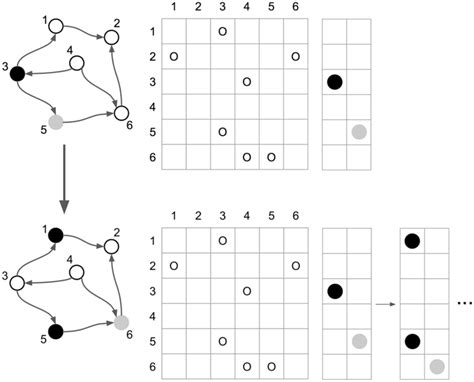 Bfs Đa Nguồn Multi Source Bfs Viblo