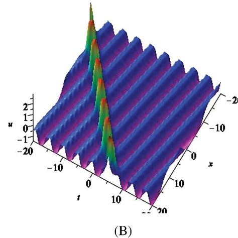 A Two Solitons B Solitoncnoidal Interaction Wave And C Their Download Scientific