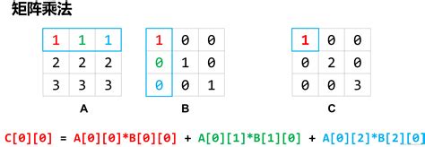 3 随机数与蒙特卡洛方法及python实现python 蒙特卡罗生成数据 Csdn博客