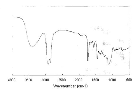 Aliphatic Acid Polyethenoxy Ether Sulphonate And Preparation Thereof Eureka Patsnap