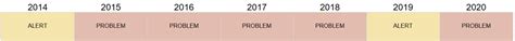 solved fixed width column based on largest label microsoft fabric