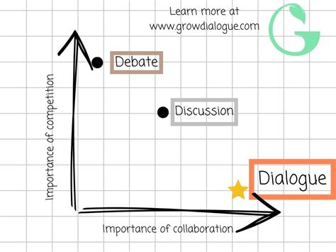 Blog 2 — Grow Dialogue