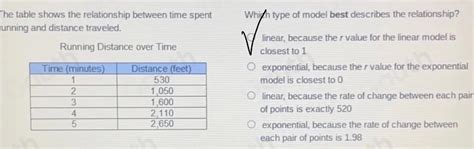 Solved The Table Shows The Relationship Between Time Spent Which Type