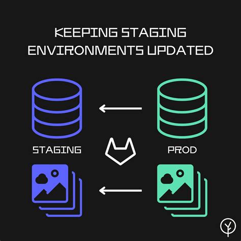 Matthias Walter On Linkedin Testing Onlineshop Ecommerce