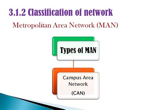 3 1 2 Classification Of Network