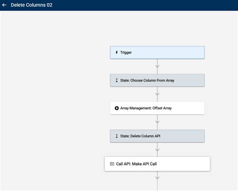 Bridge Auto Delete Newly Added Columns Smartsheet Community