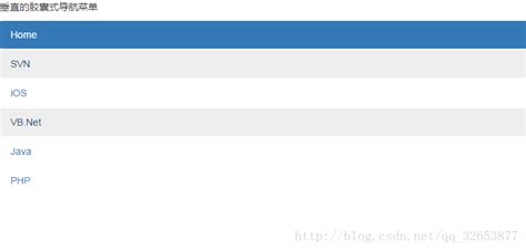 Bootstrap的安装和使用bootstrap下载 Csdn博客