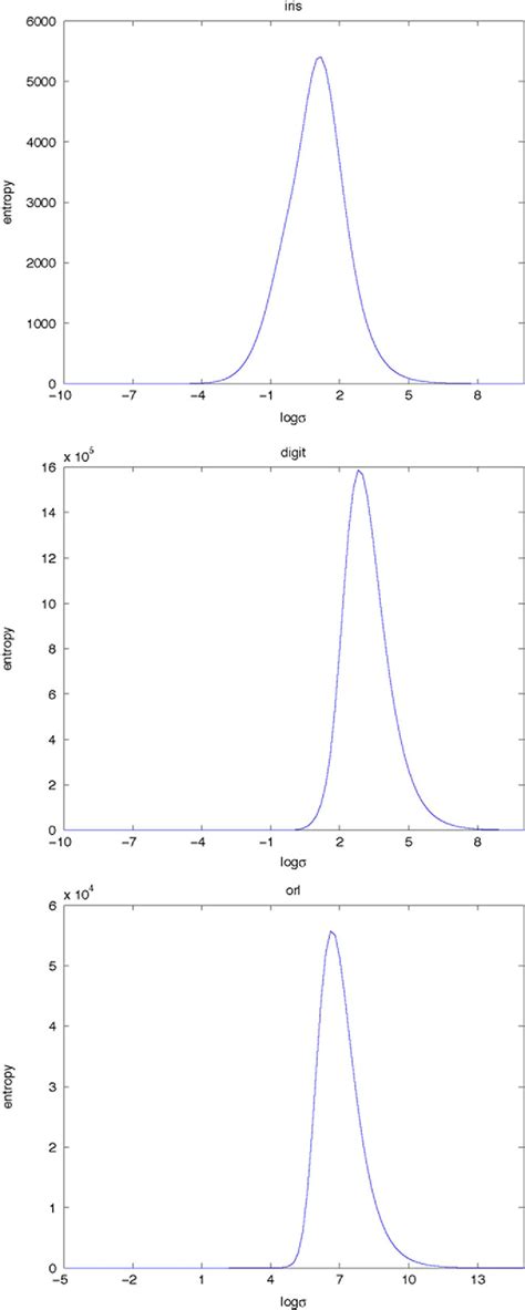 Figure 1 From Linear And Nonlinear Projective Nonnegative Matrix Factorization Semantic Scholar