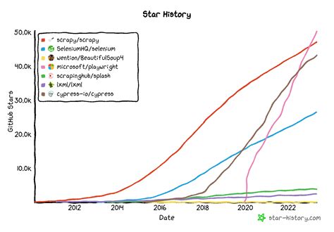 Playwright 道場 Doestarian Blog