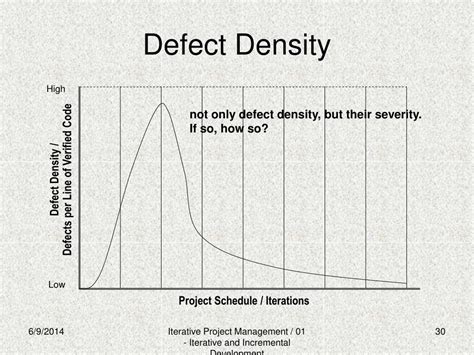 ppt iterative project management powerpoint presentation free