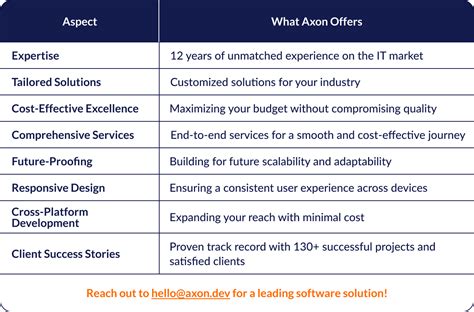 How To Implement Sso Single Sign On In Your Application Axon