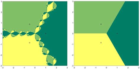 The Basins Of Attraction For Example 1 By The Newton Method On The Download Scientific Diagram