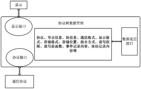 Electric Energy Meter Data Management Method Eureka Patsnap