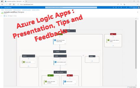 Azure Logic Apps Presentation Tips And Feedbacks Dynamics Chronicles