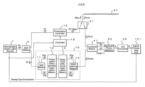 Optical Frequency Domain Reflectometry Optical Frequency Domain Reflectometer And Device For