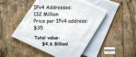 Api Security How To Implement Authentication And Authorization With