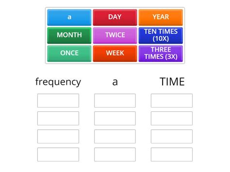 frequency group sort