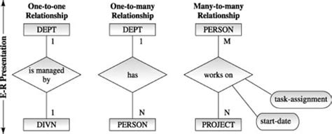Master Sql Mapping Cardinality Novice To Expert Golinuxcloud