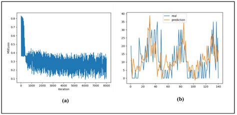 Lstm Based Transformer For Transfer Passenger Flow Forecasting Between Transportation Integrated