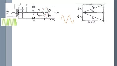 Fm Ratio Detector Pptx Technology And Computing