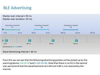 Advertising Doesn T Start Immediately After Calling Sd Ble Gap Adv Start Nordic Q A Nordic