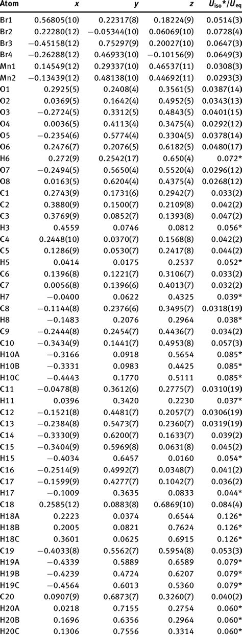 Fractional Atomic Coordinates And Isotropic Or Equivalent Isotropic Download Table