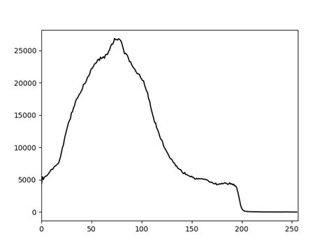 Understanding Image Histograms With Opencv By Lou Marvin Caraig Medium