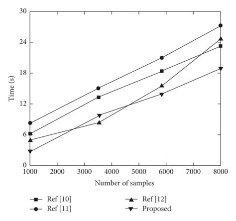 Time Efficiency Comparison Of Anomaly Detection Algorithms Download Scientific Diagram